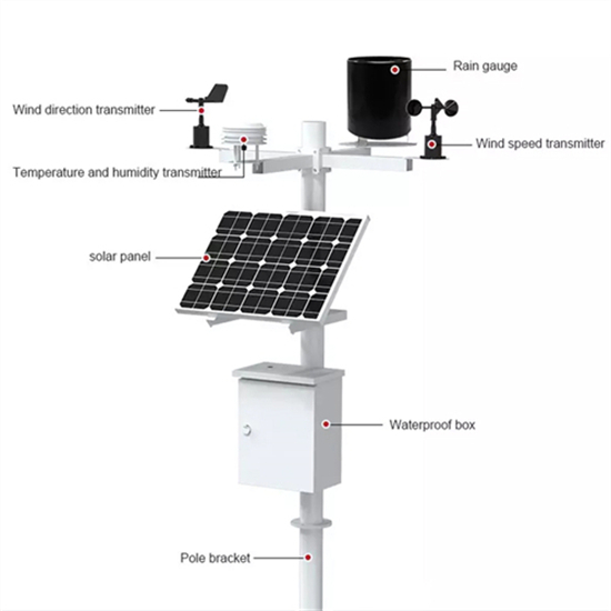 EK Photovoltaic Micro Station Energy Cabinet